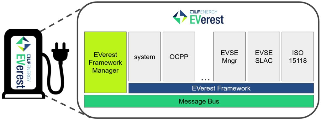 EVerest - LF Energy