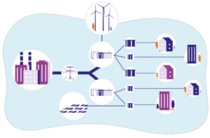 Power Grid Model - LF Energy