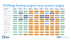 How French Transmission System Operator, RTE, Leverages LF Energy and ...